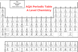 OCR A Level Chemistry Periodic Table PDF | BrightMindTutors