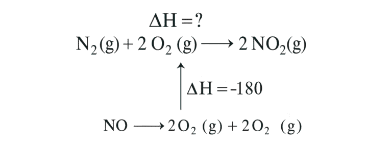 Mastering Hess’s Law: A Complete Guide for A-Level Chemistry - Bright ...