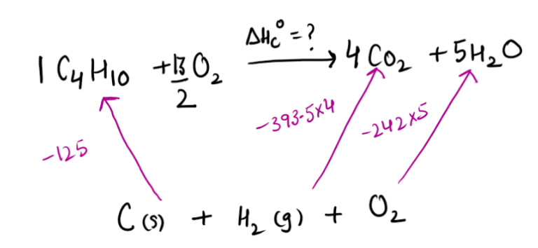 Mastering Hess’s Law: A Complete Guide for A-Level Chemistry - Bright ...